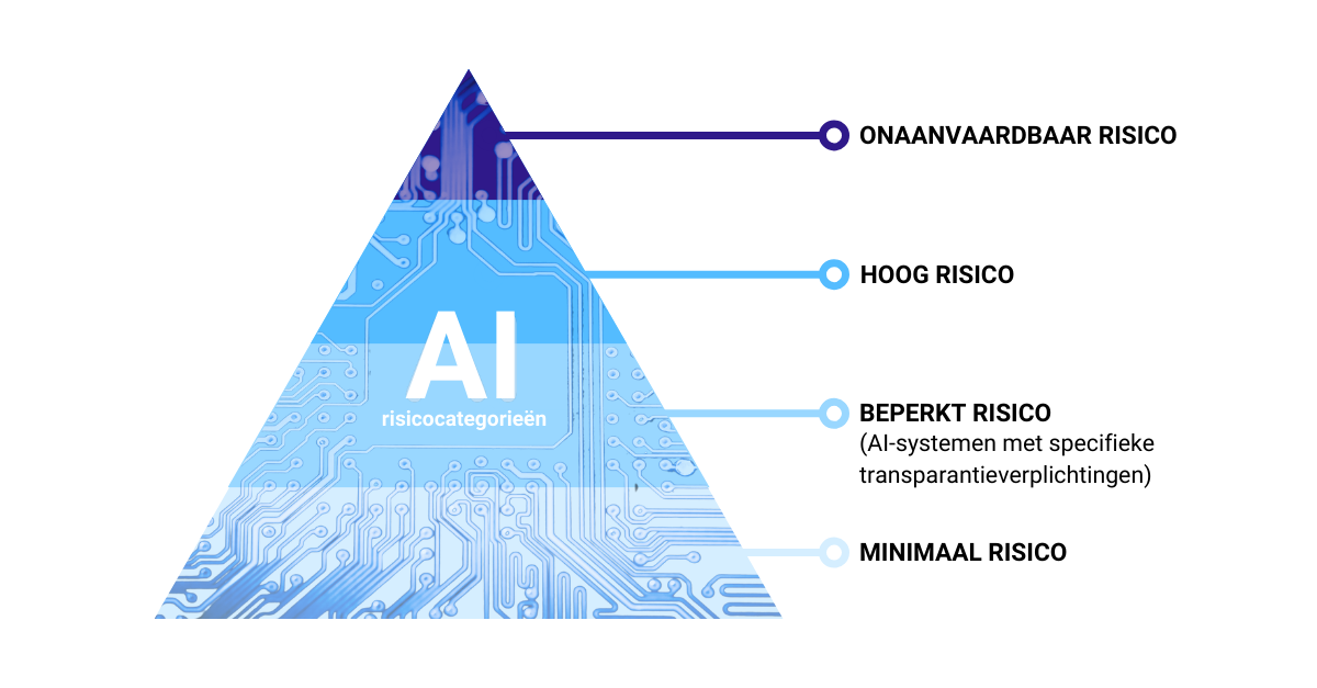 Ethische ontwikkeling en gebruik van AI wordt verplicht